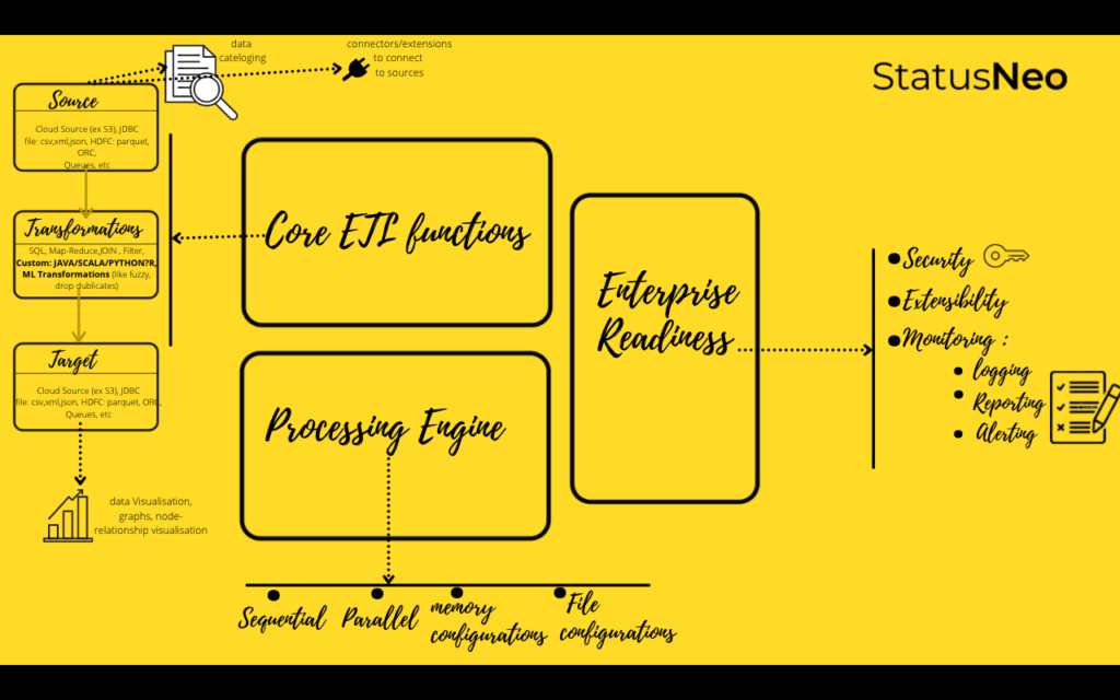 Modern ETL Architecture, Why choose Apache Spark - StatusNeo