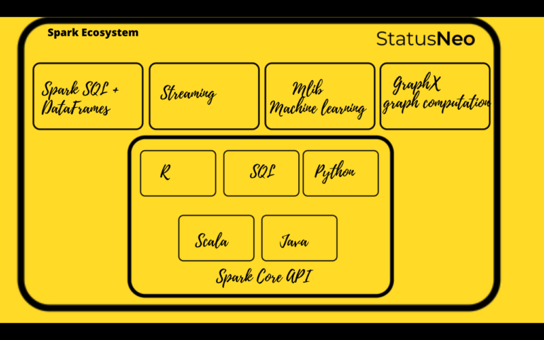 Modern Etl Architecture Why Choose Apache Spark Statusneo