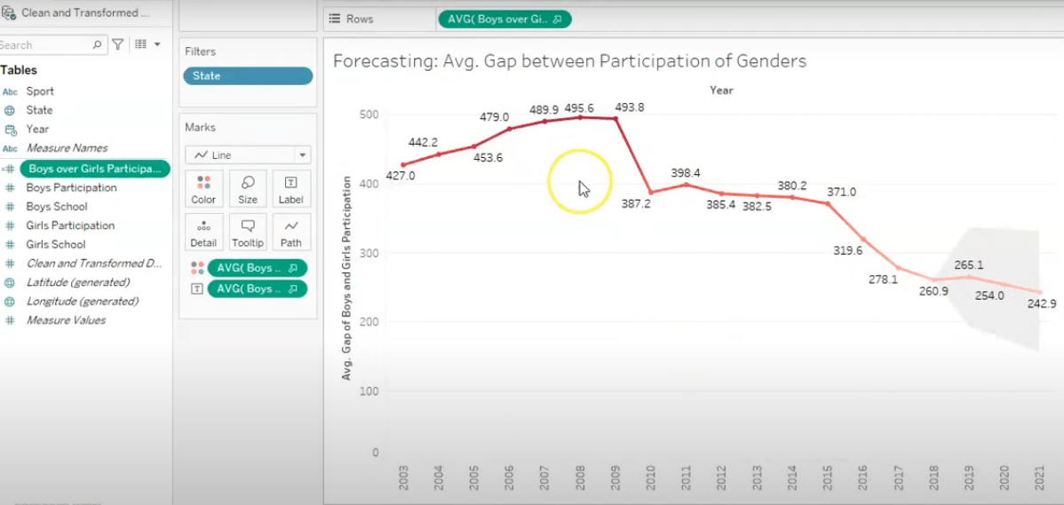 Tableau and Power BI – How to convert raw data into Meaningful ...