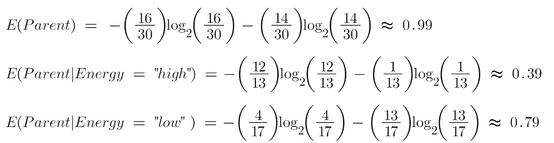 Decision Tree Algorithm- Machine Learning - StatusNeo