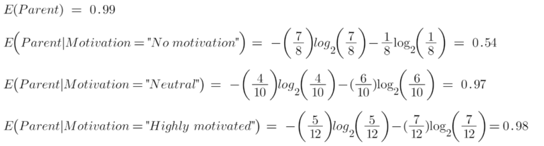 Decision Tree Algorithm- Machine Learning - StatusNeo