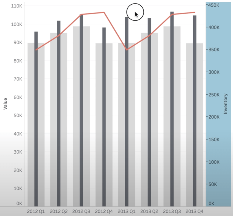 Tableau – 7 performance tips you SHOULD know about - StatusNeo