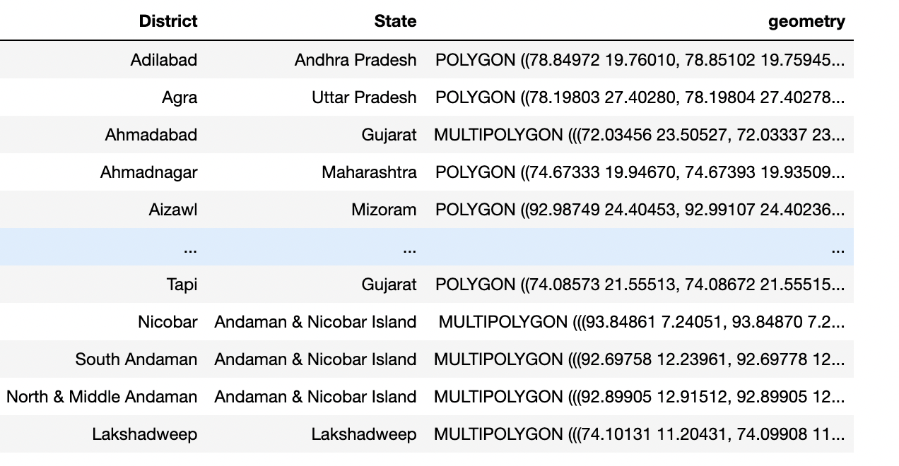 Geographical Data Visualisation Using Kepler.gl and python - StatusNeo