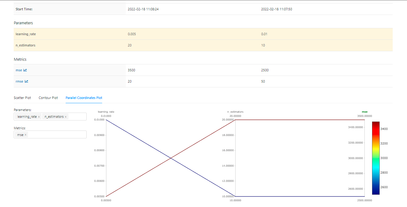 Mlflow Wrappers Adding Our Own Code To A Pre Trained Model Statusneo