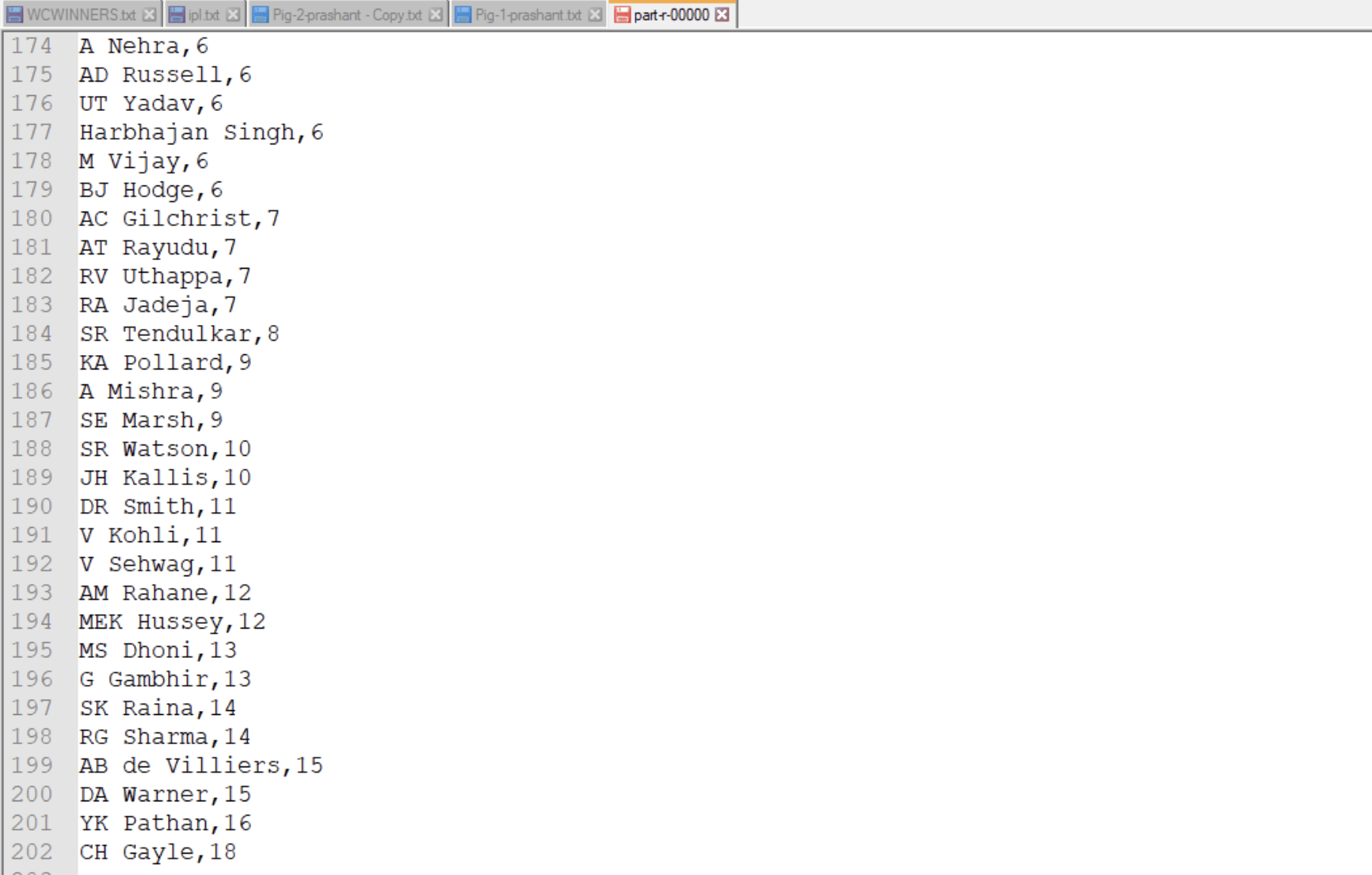 Introduction to BIG DATA ANALYTICS USING HADOOP AND PIG Script - StatusNeo