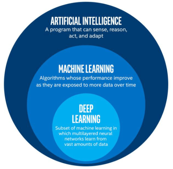 A Complete Mlops Tutorial Automate Machine Learning Project Pipeline