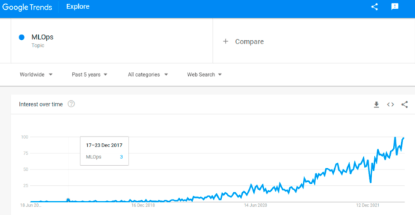 A Complete Mlops Tutorial Automate Machine Learning Project Pipeline Statusneo
