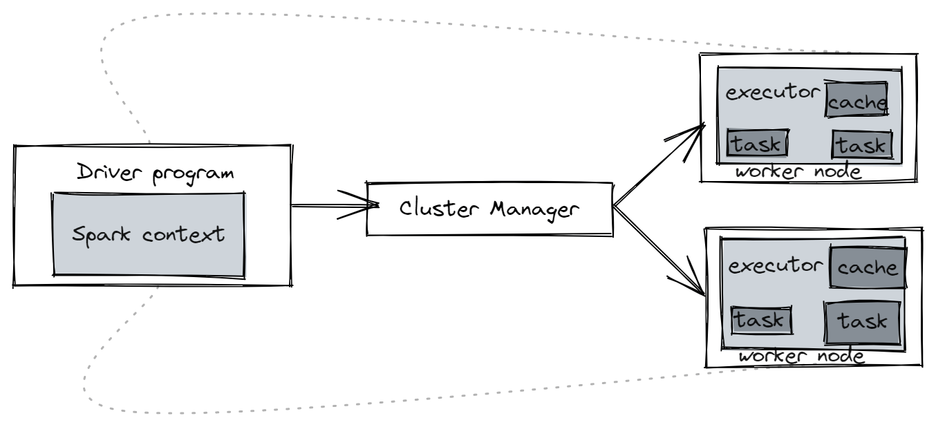 Best Practices And Spark Optimization Tips For Data Engineers Statusneo