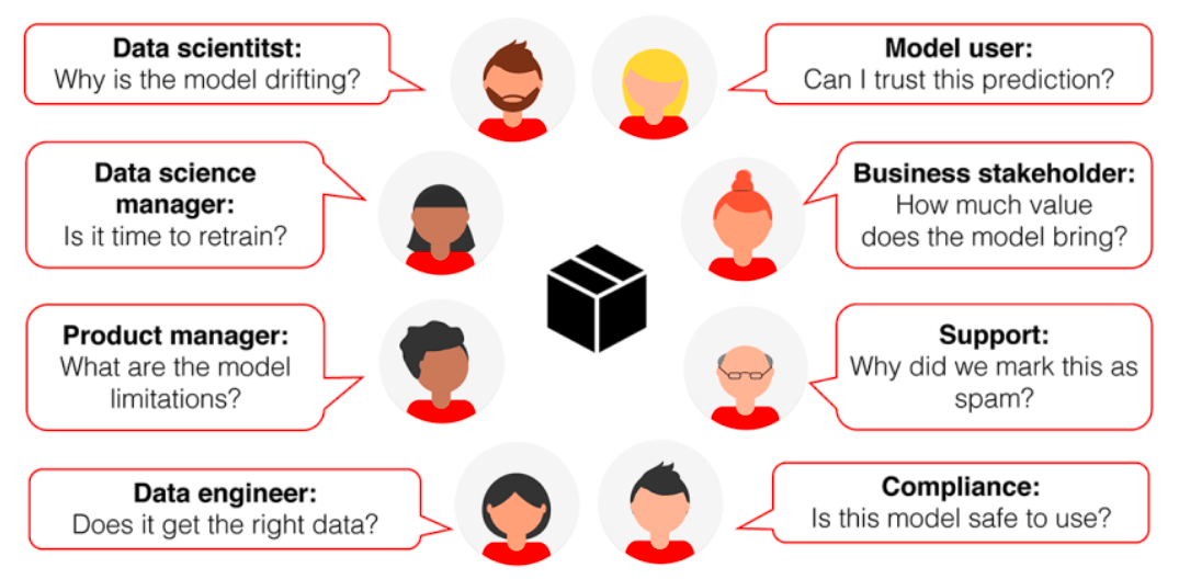 A Complete MLOps Tutorial: Automate Machine Learning Project Pipeline ...