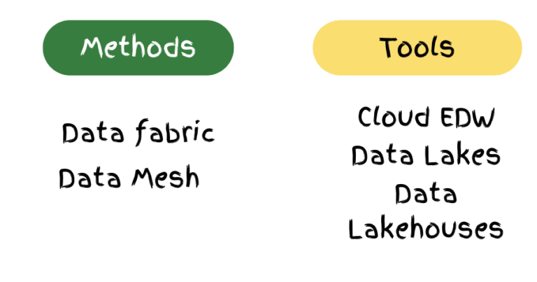 Data Fabric: Heart of Data centric Enterprise - StatusNeo