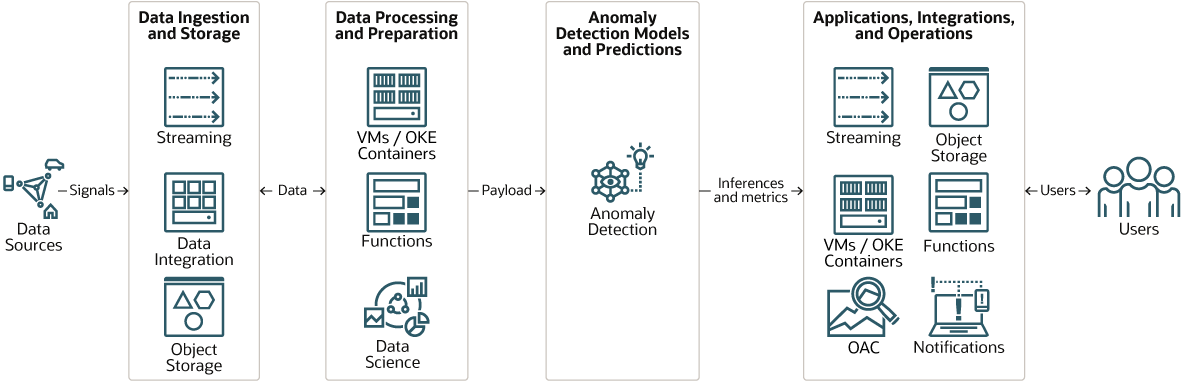 Machine Learning in Real time Use Case - StatusNeo