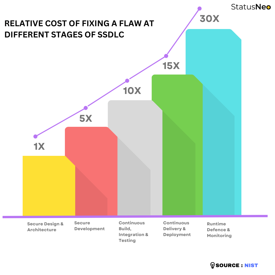 Maximizing Cybersecurity with a Secure Software Development Life Cycle ...