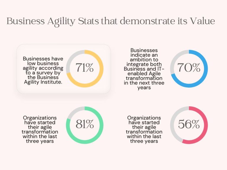 Business Agility Transformation- Essential Insights - StatusNeo