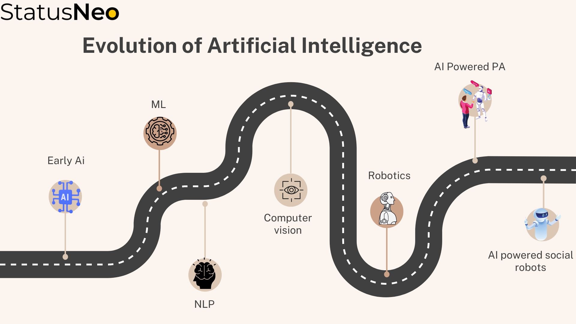From Siri to Sophia: A Journey Through the Evolution of AI - StatusNeo