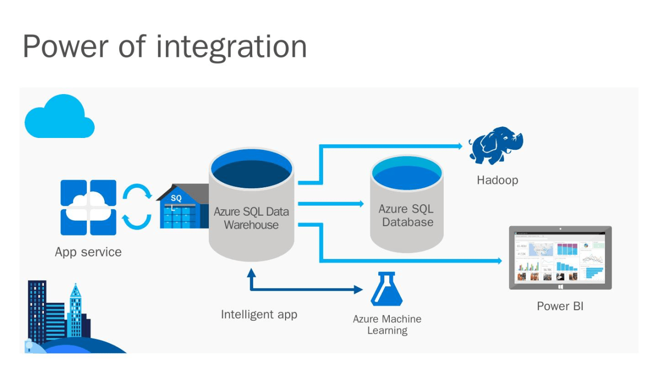 The Edge of Cloud-Based Data Warehousing for Modern Businesses - StatusNeo
