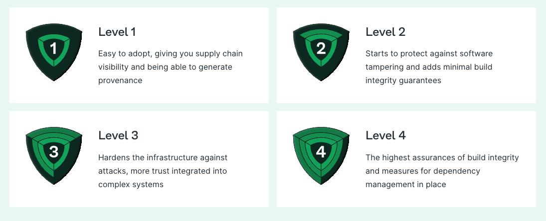 DevSecOps 101 – Securing the Software Supply Chain with SLSA - StatusNeo DevSecOps 101 – Securing the Software Supply Chain with SLSA - StatusNeo