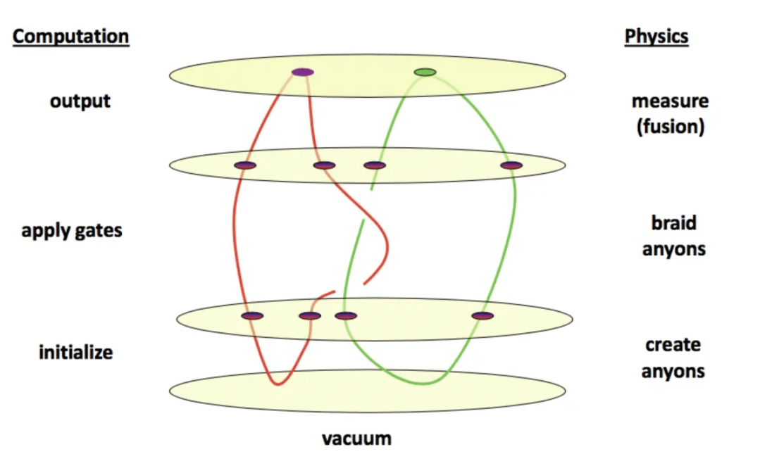 The Rise of Quantum Computing: What You Need to Know - StatusNeo