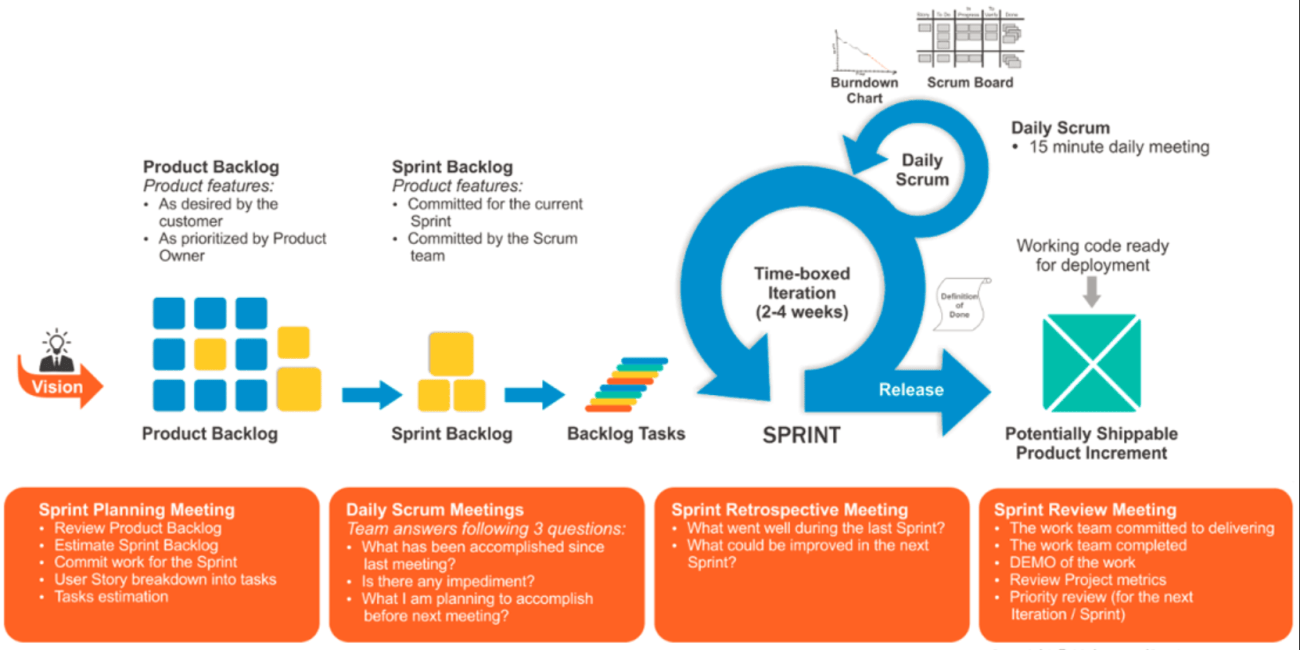 The Agile Marketing Revolution: Staying Ahead of the Competition ...