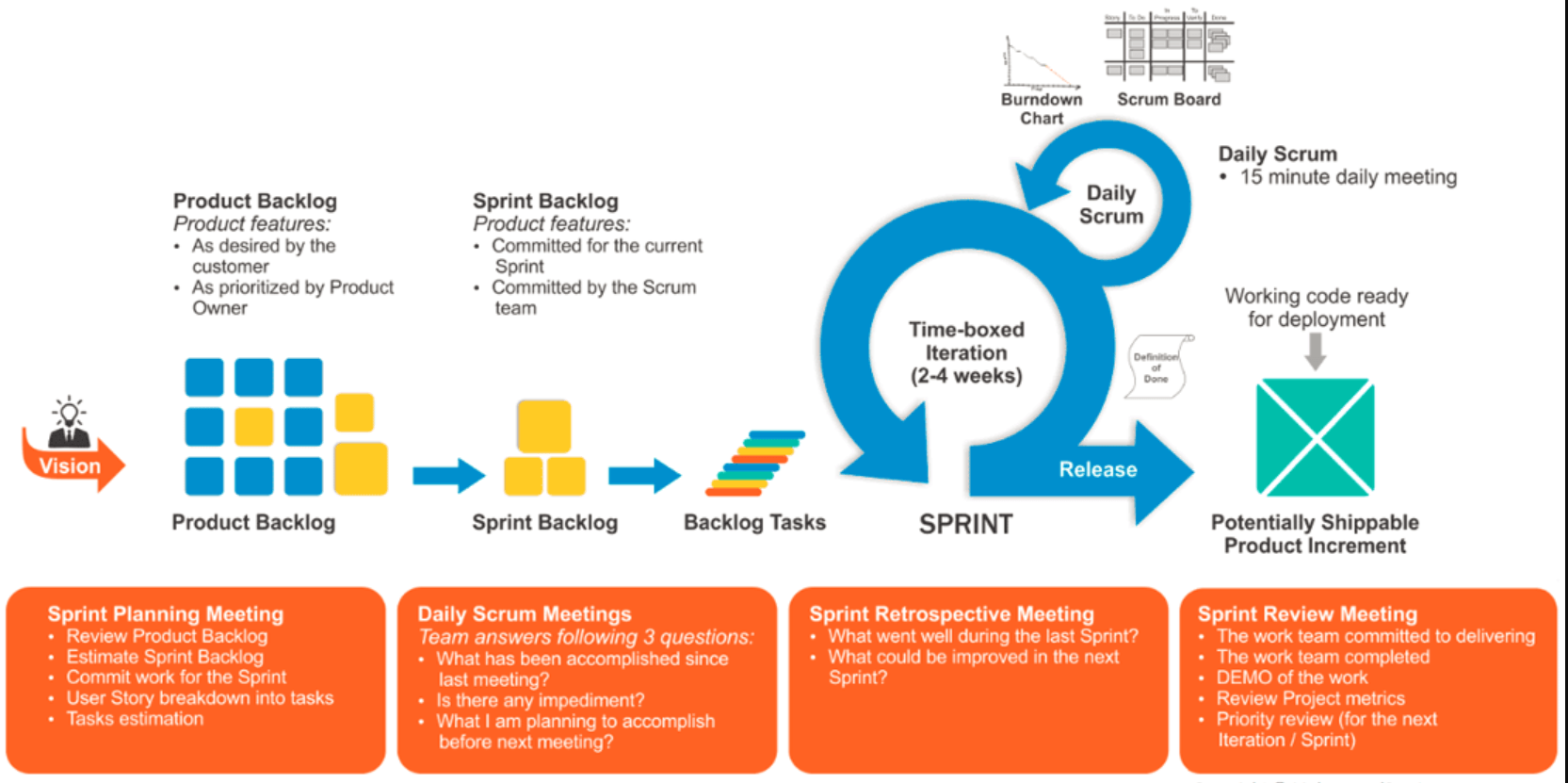 The Agile Marketing Revolution: Staying Ahead of the Competition ...