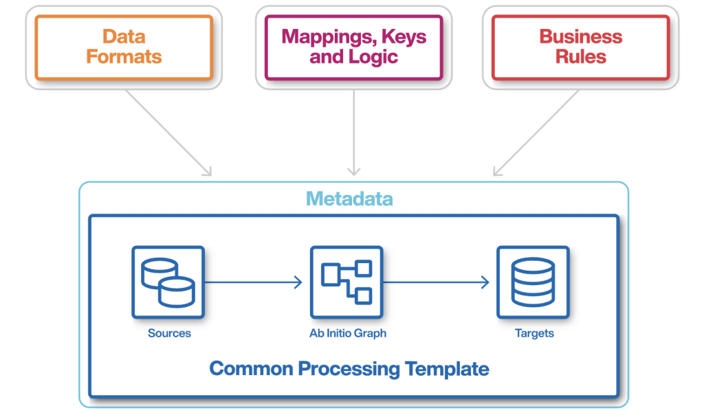 Exploring Ab Initio Architecture Unveiling The Power Of Enterprise