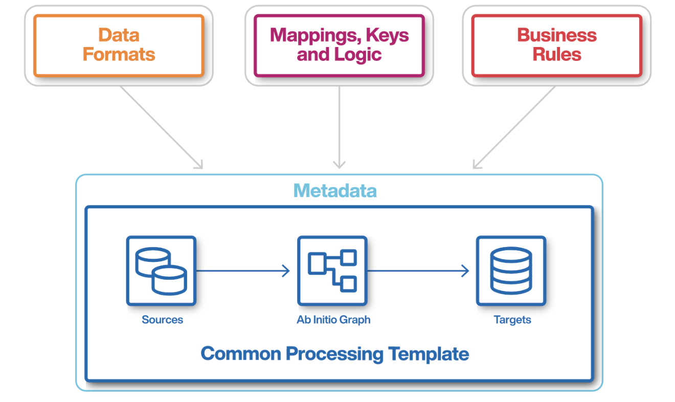 Exploring Ab Initio Architecture: Unveiling the Power of Enterprise ...