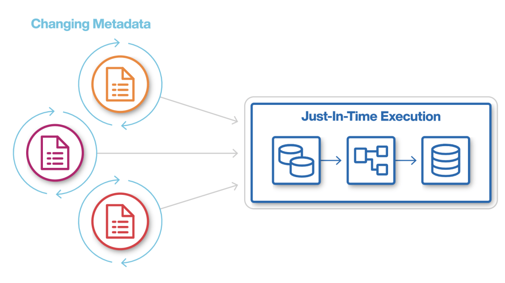 Exploring Ab Initio Architecture Unveiling The Power Of Enterprise Data Integration Statusneo