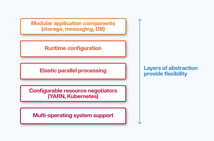 Exploring Ab Initio Architecture Unveiling The Power Of Enterprise Data Integration Statusneo