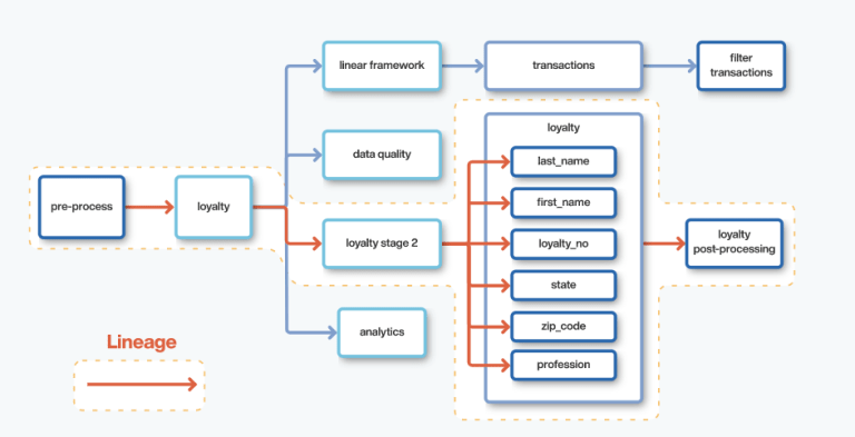 Exploring Ab Initio Architecture Unveiling The Power Of Enterprise