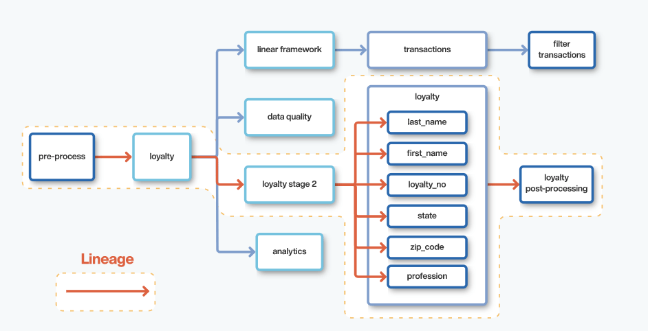 Exploring Ab Initio Architecture Unveiling The Power Of Enterprise Data Integration Statusneo