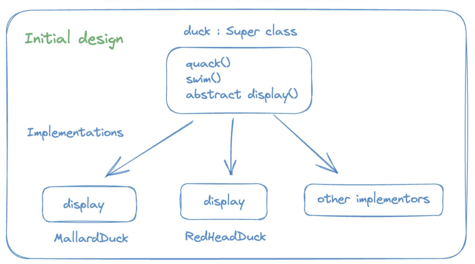 #Strategy Design Pattern - StatusNeo