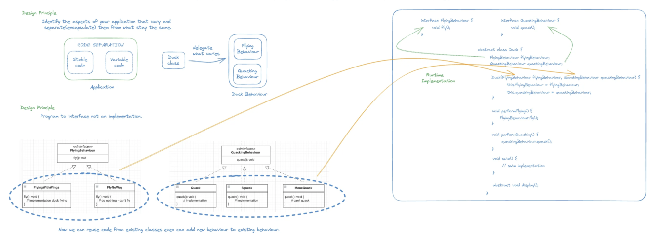 #Strategy Design Pattern - StatusNeo