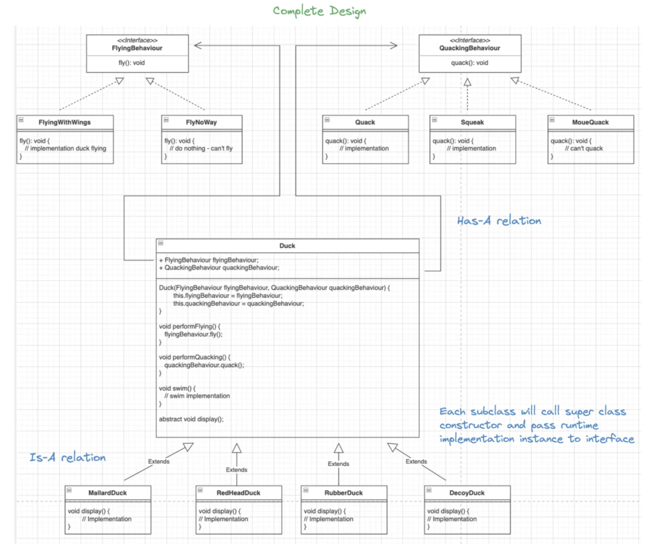 #Strategy Design Pattern - StatusNeo