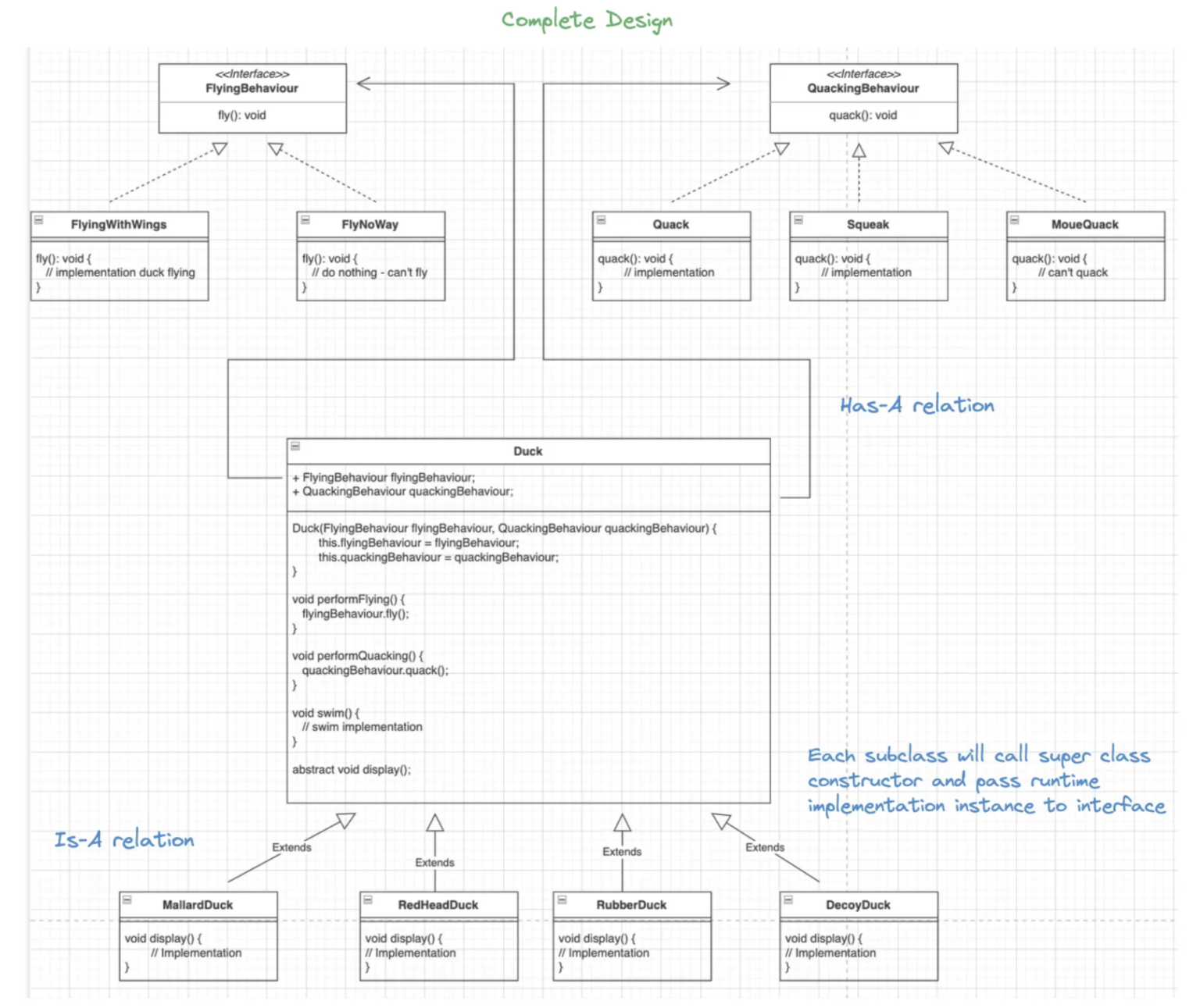 #Strategy Design Pattern - StatusNeo