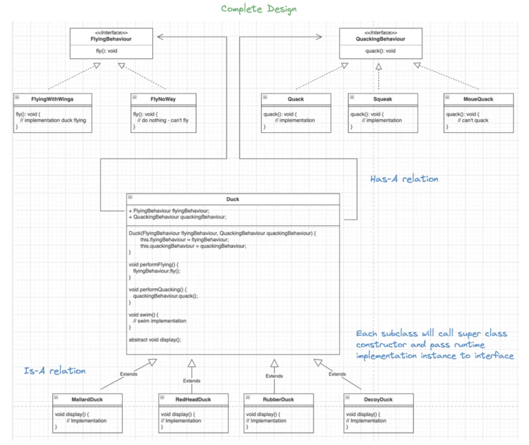 #Strategy Design Pattern - StatusNeo