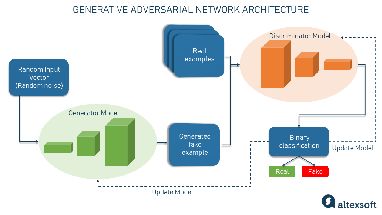 Secure And Smart Leveraging Generative Ai For Cybersecurity Solutions Statusneo
