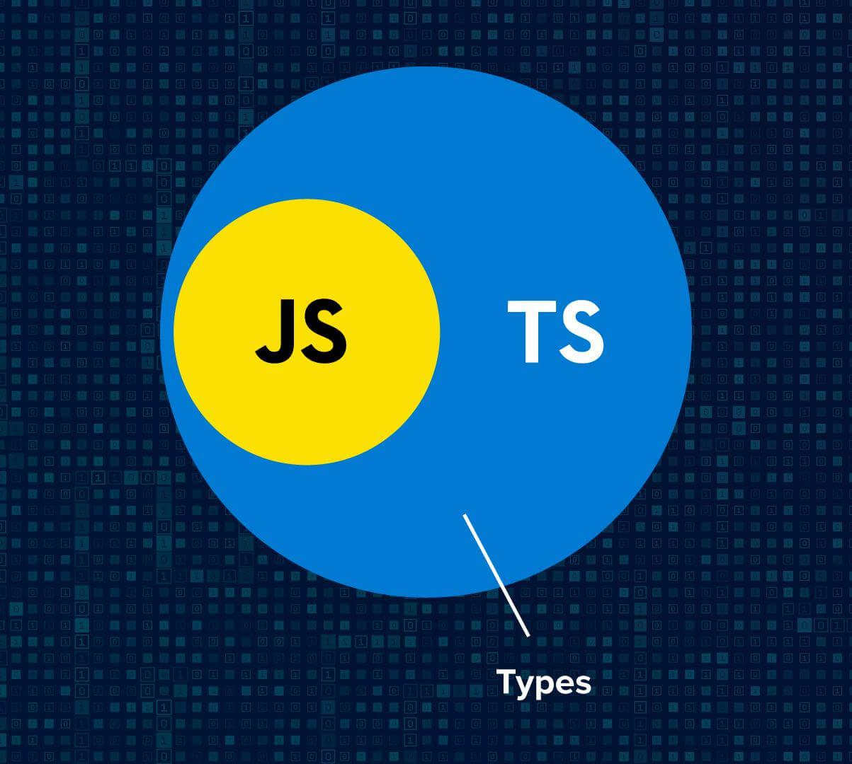 Reasons Why Typescript Is Essential For Modern Web