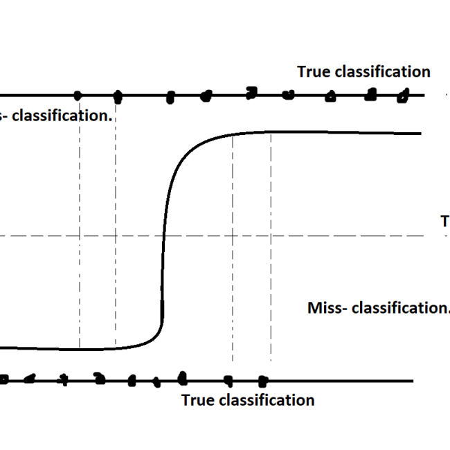 Why Logistic Regression For Classification Instead Linear Regression ... Why Logistic Regression For Classification Instead Linear Regression ...