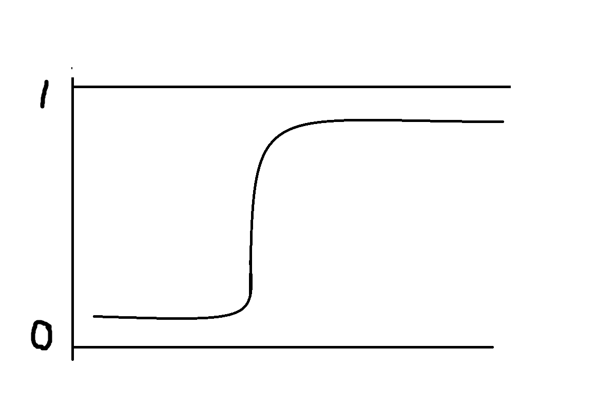 Exploring The Power of Predictive Modelling: Logistic Regression In ...