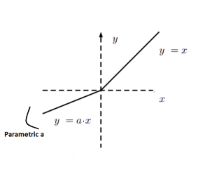 Mastering Activation Functions: Unleashing Neural Power