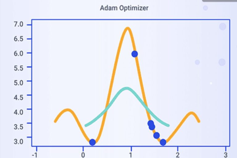 Adam: Efficient Deep Learning Optimization