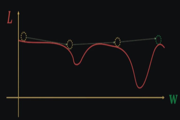 Boosting Neural Network: AdaDelta Optimization Explained