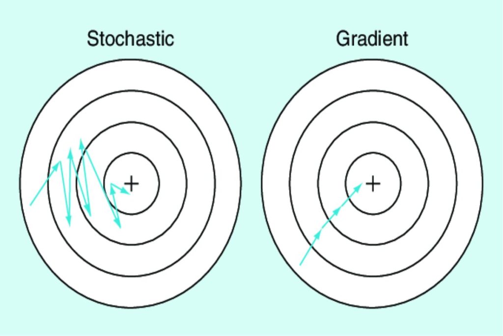 Efficient Optimi: Mastering Stochastic Gradient Descent Efficient Optimi: Mastering Stochastic Gradient Descent