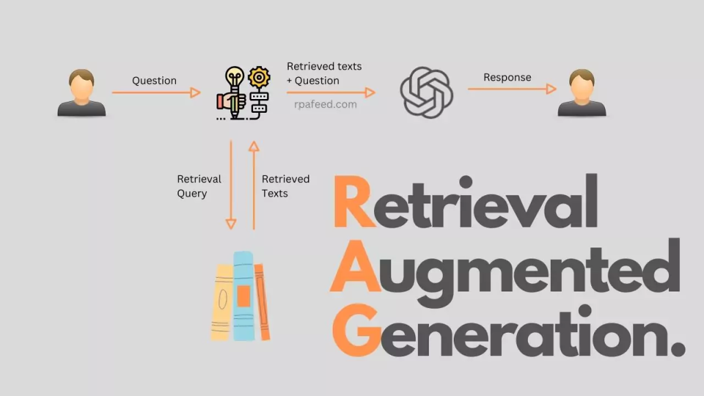 Improving Retrieval Augmented Generation: Self Querying Retrieval ...