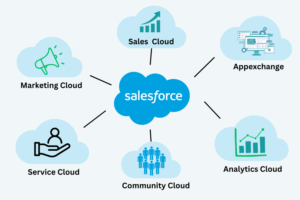 Salesforce with Trailhead: A Learning Platform