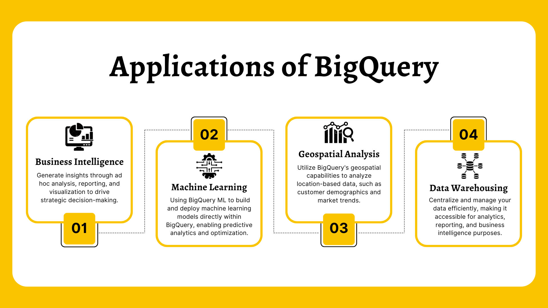 Why BigQuery is the Best Enterprise Data Warehouse?