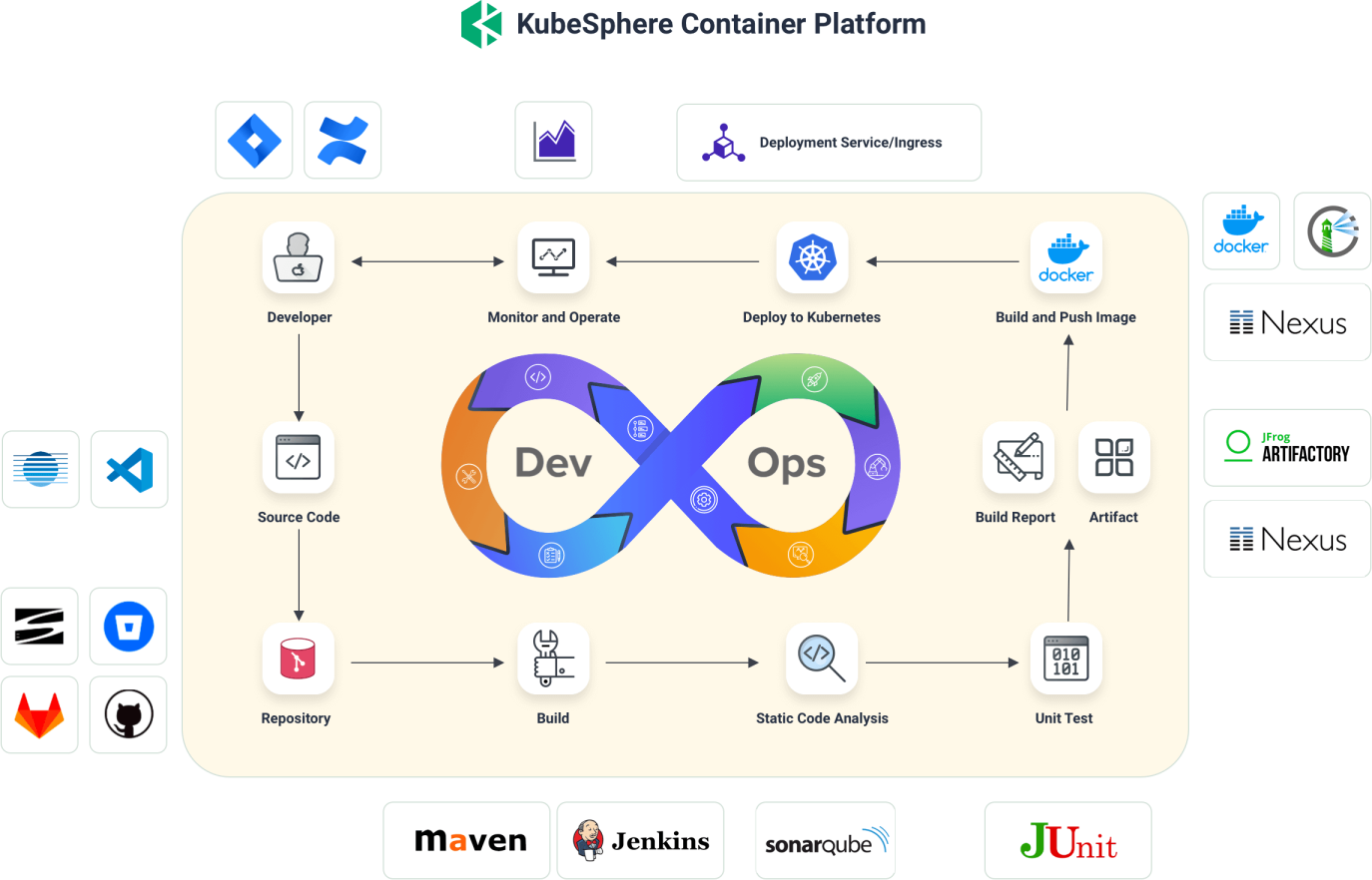 Kubernetes for Ultimate DevOps Agility - StatusNeo