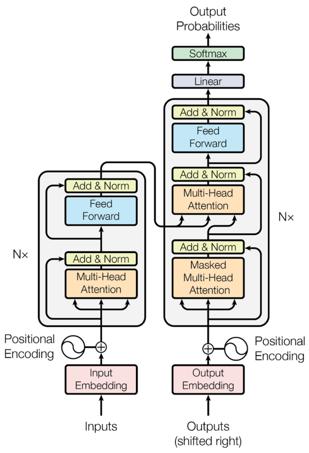 How To Build A Question Answering System Using Transformers