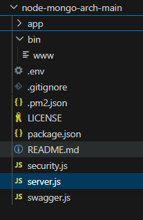 Guide to Code Best Practices in Node.js & MongoDB Project