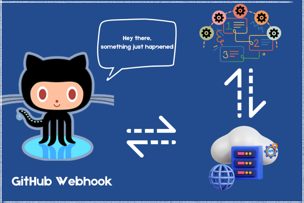 Automating PR Merges with GitHub Webhooks and AWS