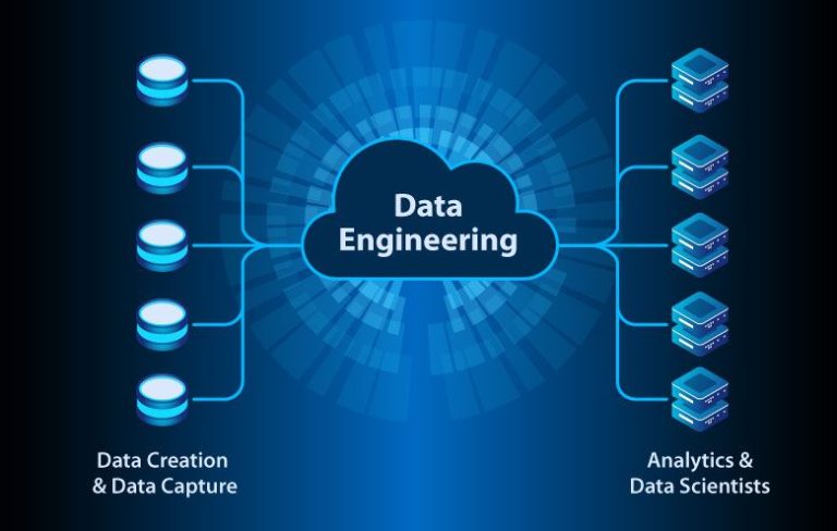 Why Data Engineering is the Backbone of Digital Transformation - StatusNeo